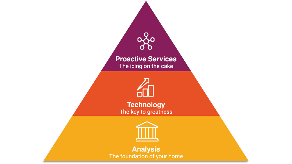 SAP Payroll Integration | SD Worx