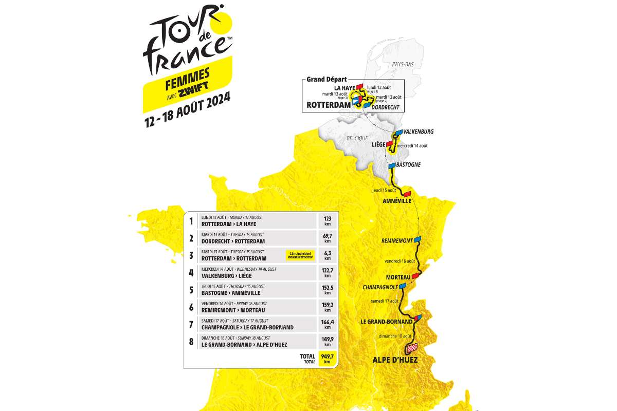 Tour de France Frauen 2024: Etappen & Strecke | SD Worx