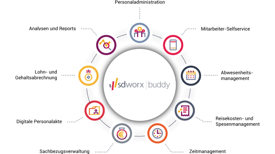 SD Worx Buddy - die Software für KMU | SD Worx